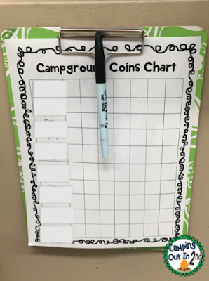 Camping Theme Ideas for the Classroom - Lauren Piper